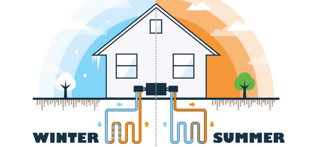 Geothermal Innovators: The Canadian GeoExchange Coalition